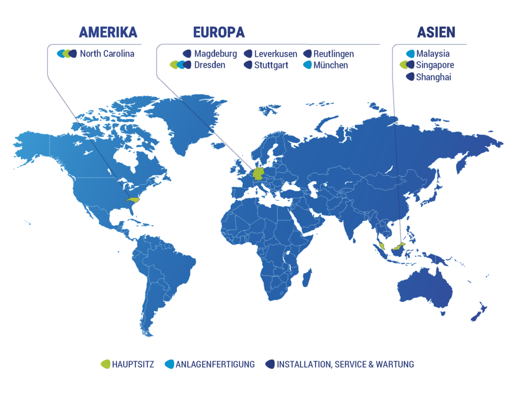 Semiconductor manufacturing
