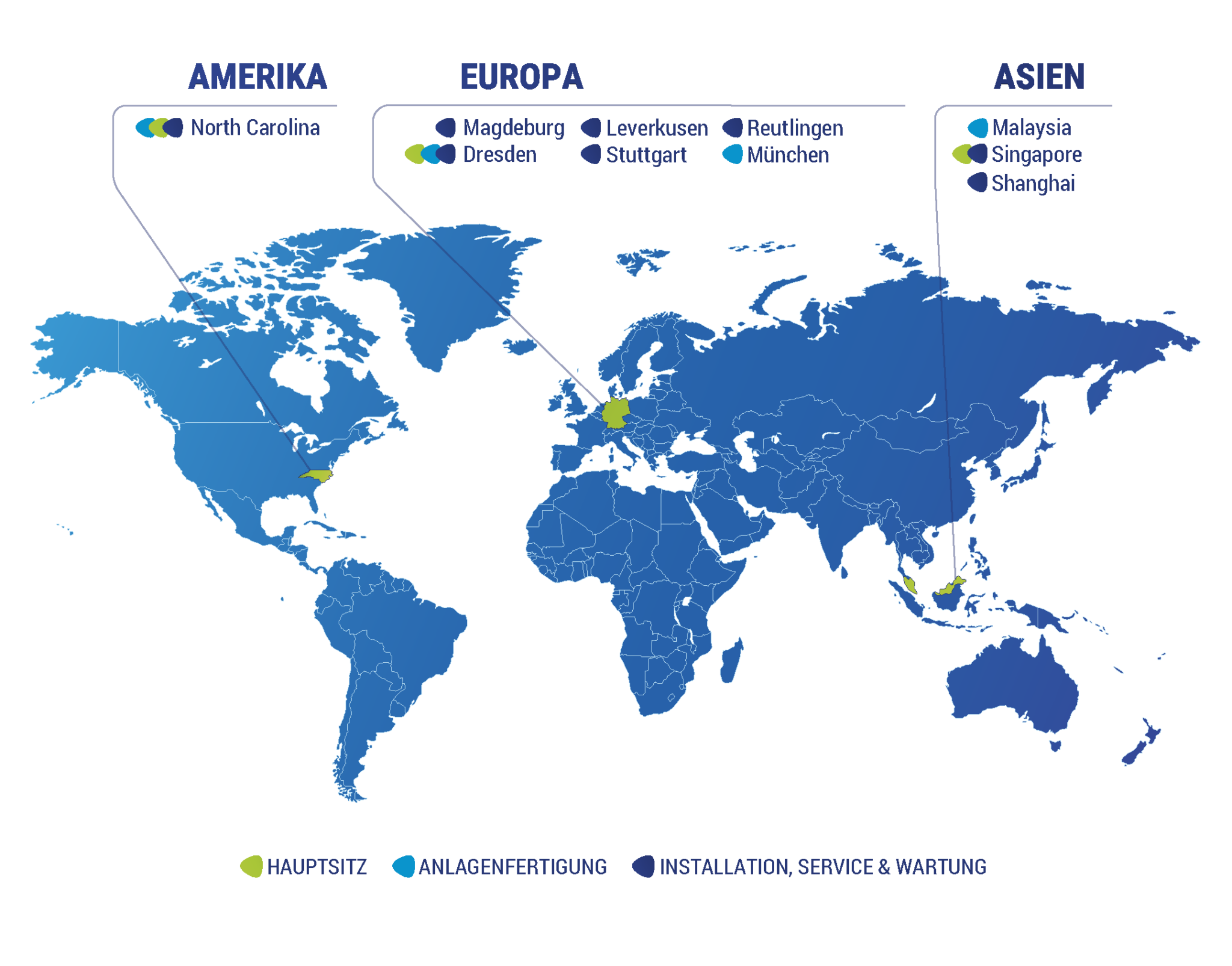 Semiconductor manufacturing
